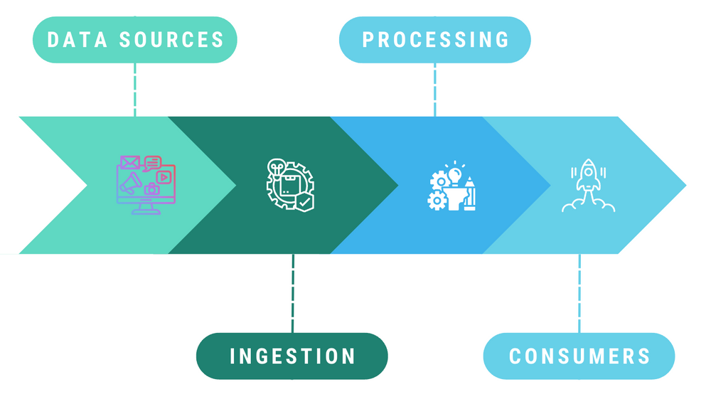 Understanding Data Lakes: A Technical Overview with AWS Lake Formation